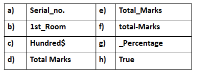 Chapter 3 Brief Overview of Python (Solution) – techtipnow