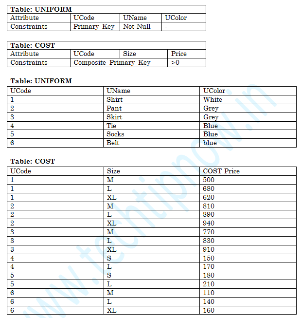 Chapter 7 Database Concept Solution Techtipnow