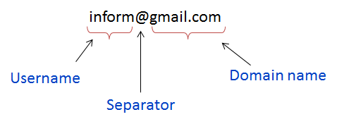 Chapter 9 Computer Network IP 12 | Important Notes Computer Network ...
