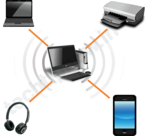 Chapter 9 Computer Network IP 12 | Important Notes Computer Network ...