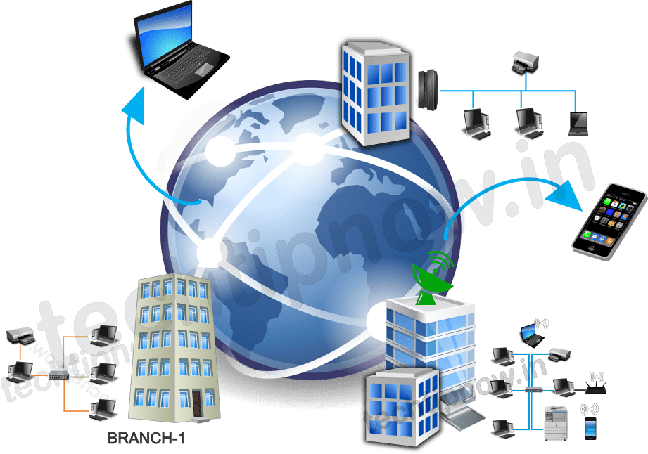 Chapter 9 Computer Network IP 12 | Important Notes Computer Network ...