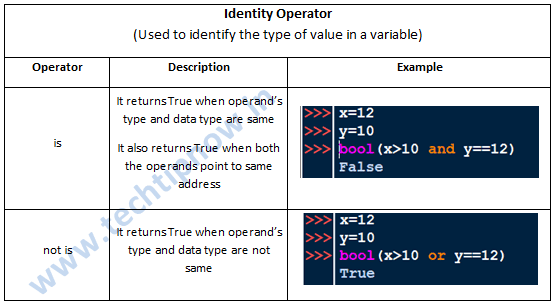 Python Fundamentals Class 11 Notes Getting Started With Python