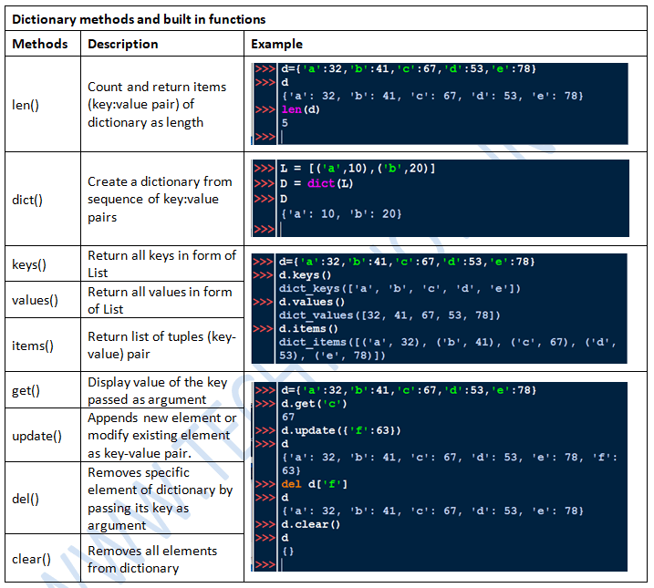 Dictionary In Python Class 11 Notes Tuples And Dictionaries Techtipnow