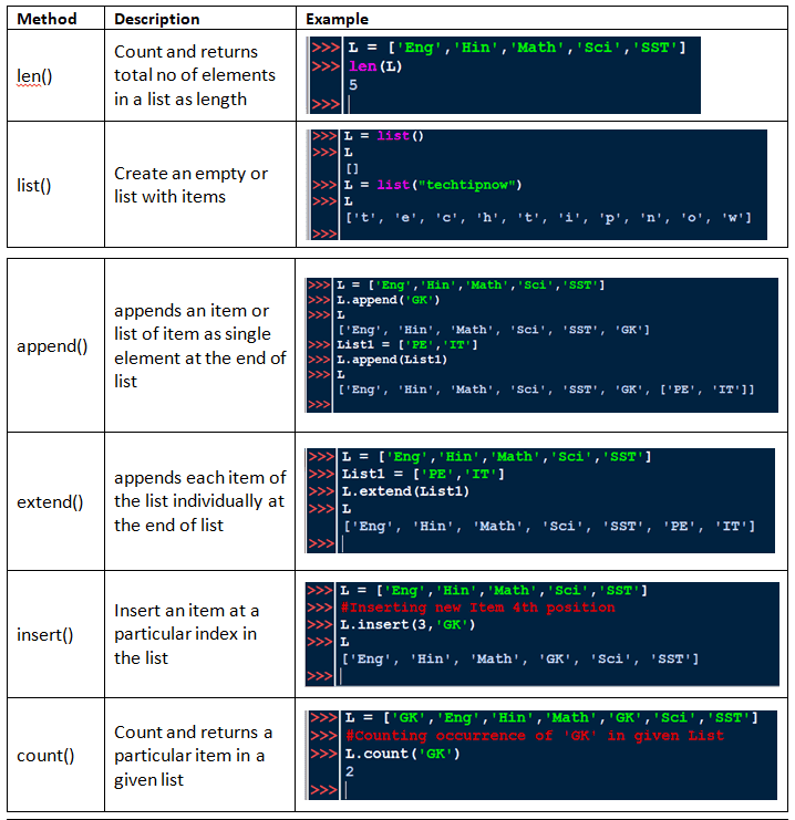List In Python Class 11 Notes Python List Manipulation Techtipnow