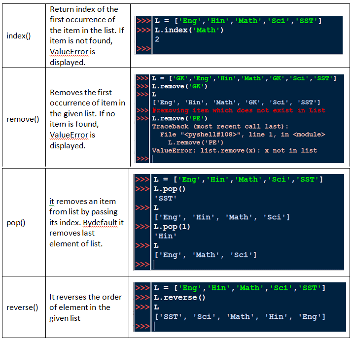 Python Revision Tour Class 12 Notes Cbse Computer Science Techtipnow