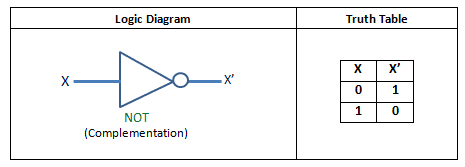 Boolean Logic Class 11 Class 11 Computer Science Notes Techtipnow