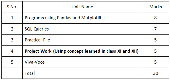 Ip Project File Class 12 Python Project File Class 12 With Source