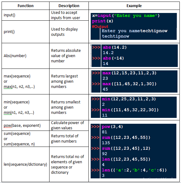 Function In Python Class 12 Computer Science Techtipnow