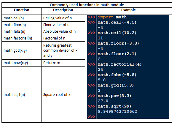 Function In Python Class 12 Computer Science Techtipnow
