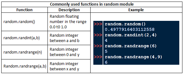 Function In Python Class 12 Computer Science Techtipnow