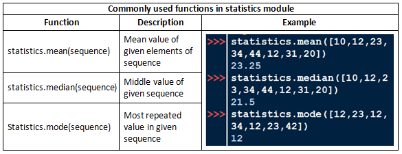 Function In Python Class 12 Computer Science Techtipnow