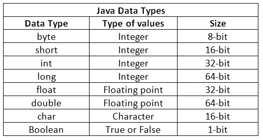 Fundamentals Of Java Class 12 Notes Java Class 12 Techtipnow